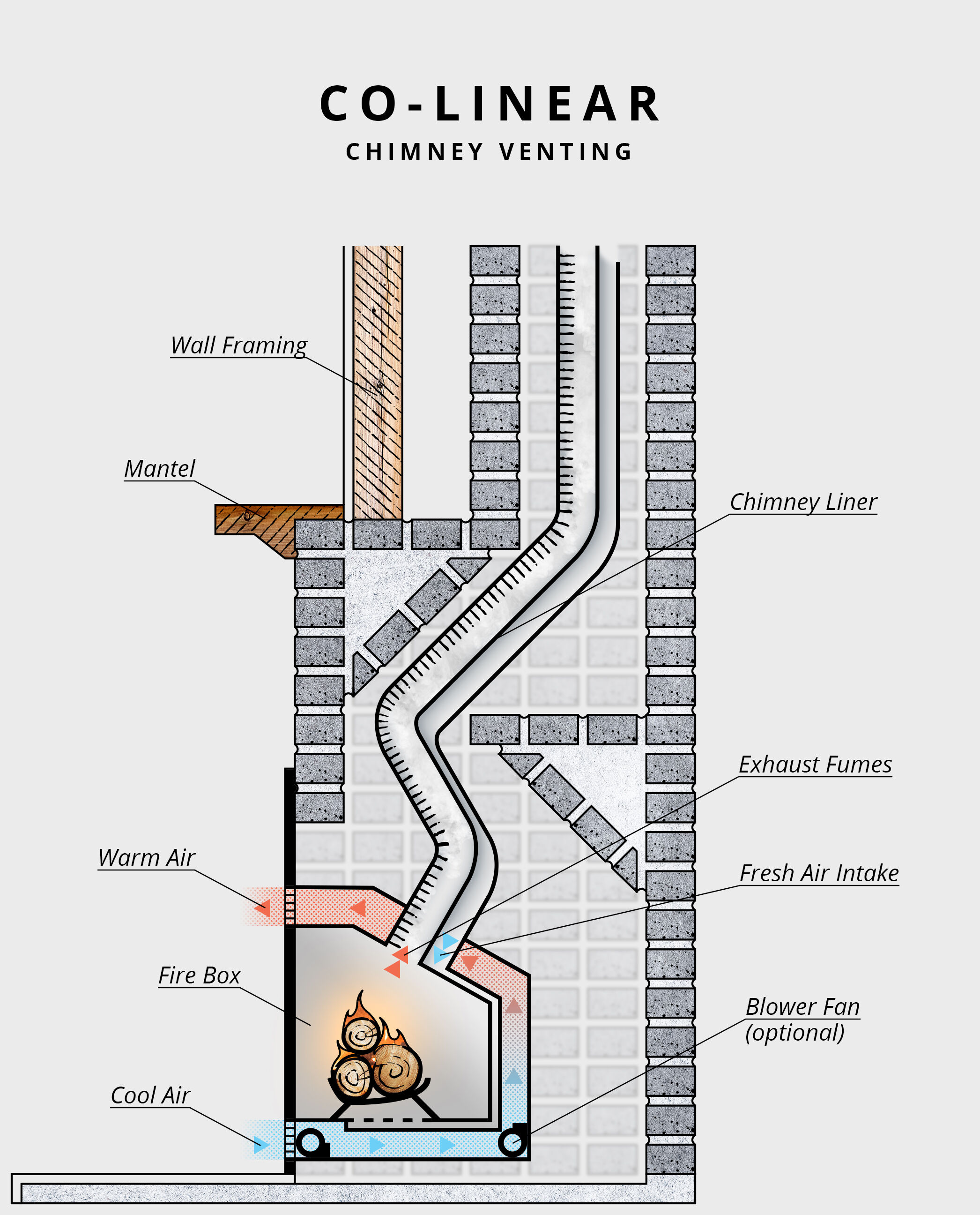 Direct Vent Gas Fireplace Venting Requirements I Am Chris